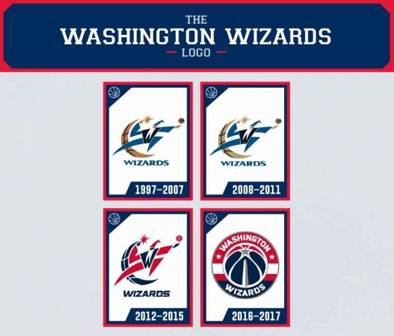 The Evolution of the Washington Wizards Logo